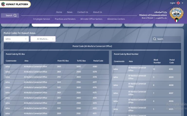 Kuwait Postal Code by Province in 2026